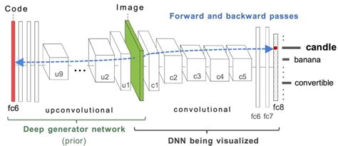 Github Evolving Ai Labsynthesizing Code For Paper Synthesizing The
