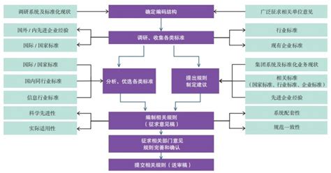 集团型企业主数据管理框架和方法公司动态公司动态专注企业数据治理16年—中翰软件公司