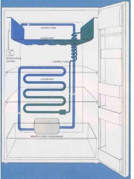 Schematic Diagram Of A Domestic Refrigerator