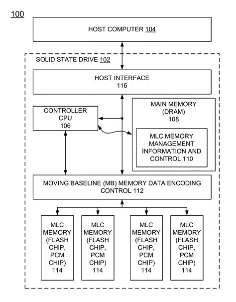 Multi Level Cell Patented Technology Retrieval Search Results Eureka Patsnap Develop