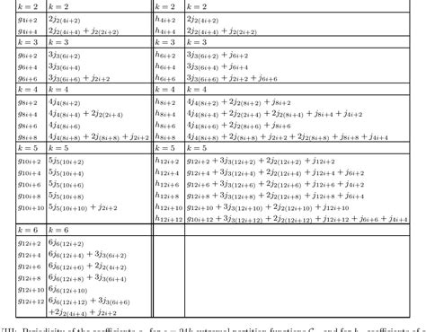 Table I From Transformations Among Large C Conformal Field Theories Semantic Scholar