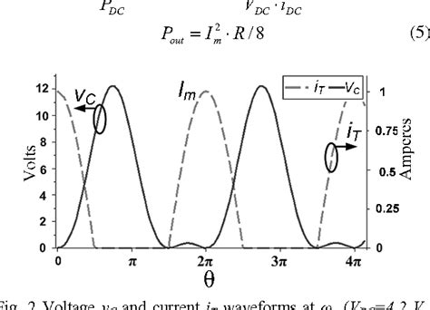 Figure 1 From A Highly Efficient 1 Watt Broadband Class J Sige Power