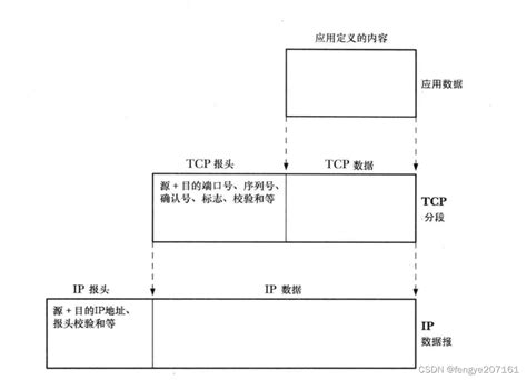 板凳 第58章sockettcpip网络基础 技术栈