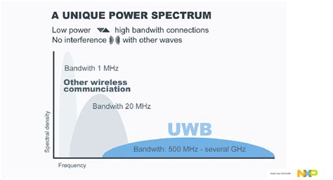Uwb Explained What Secure Ranging Means For The Iot And Beyond