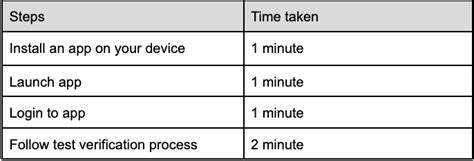 Maximising App Automation Efficiency And Cost Effectiveness A