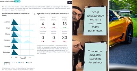 List Python Curated By Langston Richardson Medium