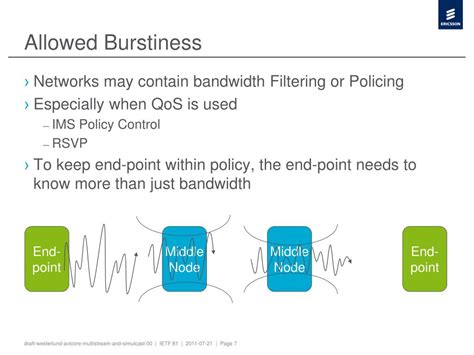 ppt sdp bandwidth attribute powerpoint presentation free download