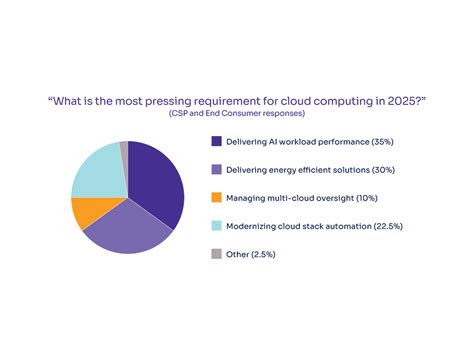 Solidigm Insights From Cloudfest