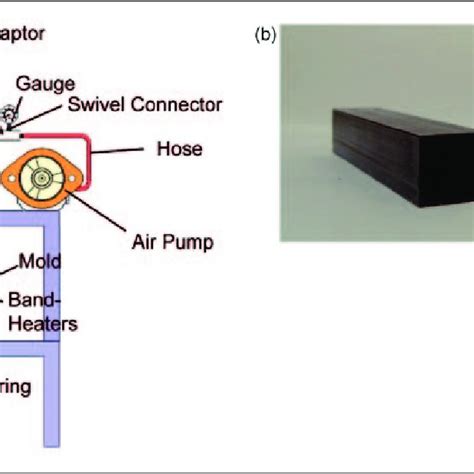 A Schematic Diagram For The Production Of WPC Test Specimens B Download Scientific Diagram