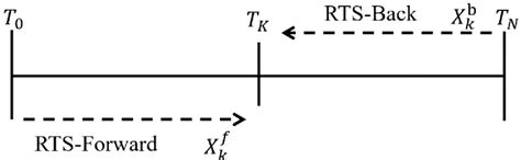 Figure 9 From A Railway Lidar Point Cloud Reconstruction Based On Target Detection And
