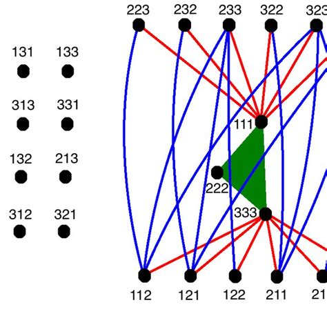 The Simplicial Complex Download Scientific Diagram