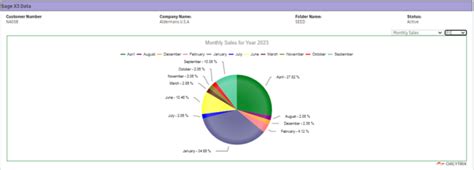 dashboards and charts feature in sage crm using gumu™ sage crm sage