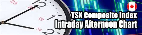 TSX Composite Index Chart Afternoon Intraday Analysis Mar FullyInformed Com