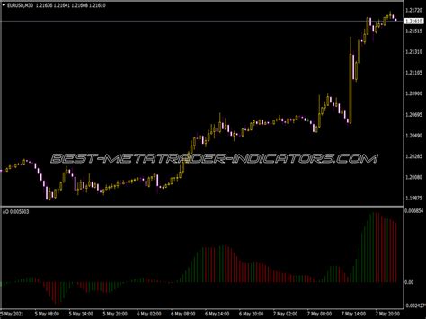 Awesome Indicator ⋆ Top Mt4 Indicators Mq4 Or Ex4 ⋆ Best Metatrader