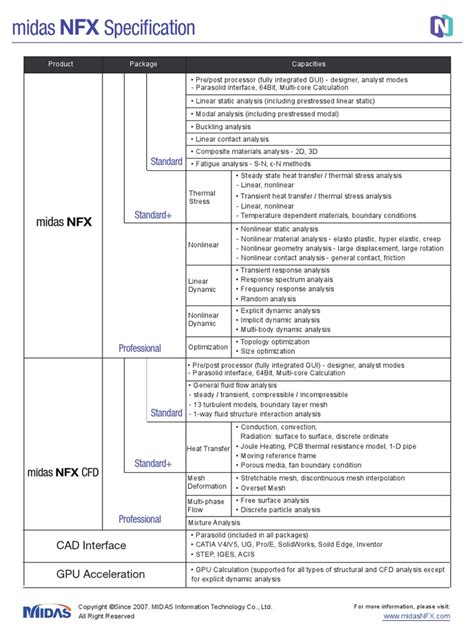 midas nfx specification 2015 pdf computational fluid dynamics