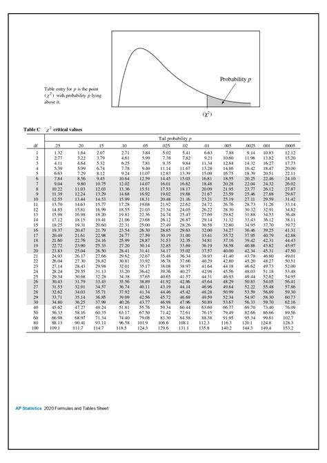 AP Statistics Formula Sheet Wiingy