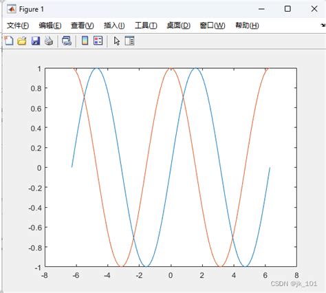 Matlab中plot函数用法plot函数的作用是 Csdn博客