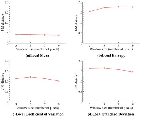 Screening Image Features Of Collapsed Buildings For Operational And Rapid Remote Sensing