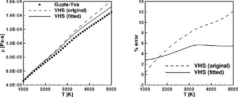figure 6 from development of a hybrid dsmc navier stokes solver with application to the sts 119