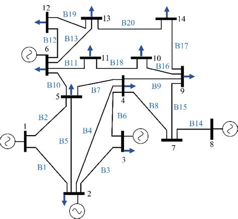 Nodes IEEE Model With Five Inverters And Loads Download Scientific Diagram