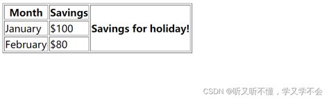 Html零基础入门教程 Csdn博客
