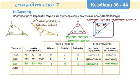 ΣΚΟΝΑΚΙ επαναληπτικό 7 Κεφάλαια 36 44 Άσκηση 1 ΜΑΘΗΜΑΤΙΚΑ Ε΄ ΔΗΜΟΤΙΚΟΥ ΤΕΤΡΑΔΙΟ ΕΡΓΑΣΙΩΝ