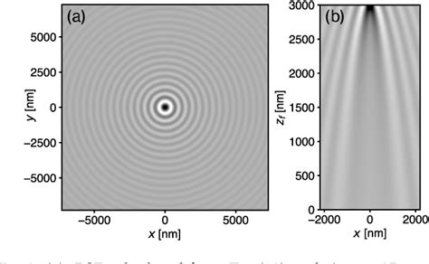 Figure 1 From Precise Characterization Of Nanometer Scale Systems Using Interferometric