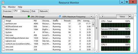 Sql Server Parallelism Optimization