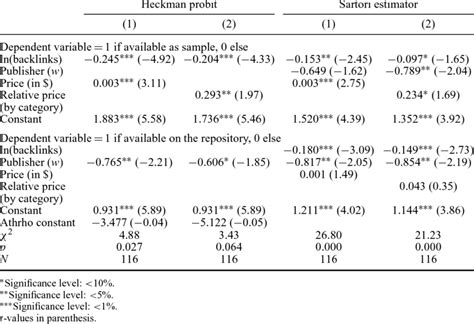 Full Models Estimation Results Download Table