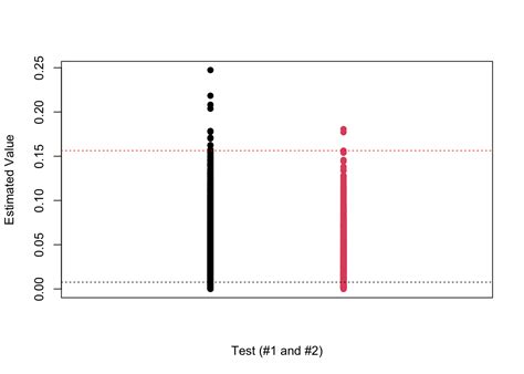 Permutation Tests