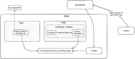 Understanding Kubernetes Resource Cpu And Memory Units By Tremaine