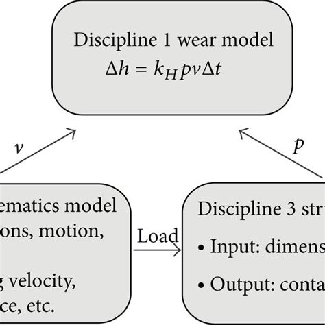 Fe Model And Nonlinear Contact Analysis Results Exported By Ansys A