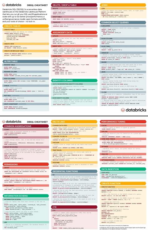 Patrícia Cidade No Linkedin Dataanalytics Datascience Dataengenieer Databrics Sql Spark