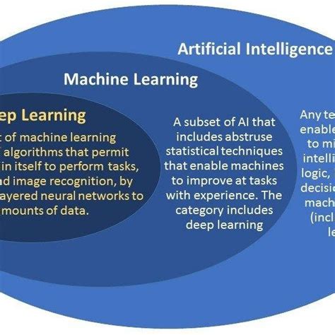 Ai Self Learning 18 Download Scientific Diagram