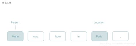 Corenlp简介 Csdn博客