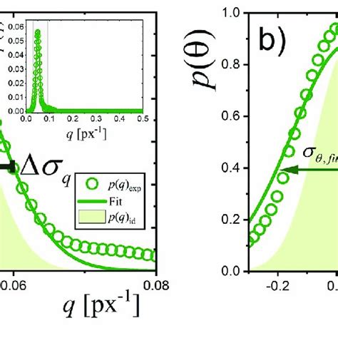 Schematic Illustration Of 2d Fourier Transformation Transformation Of