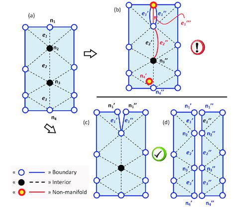 17 Duplications Of 2D Mesh Elements Download Scientific Diagram