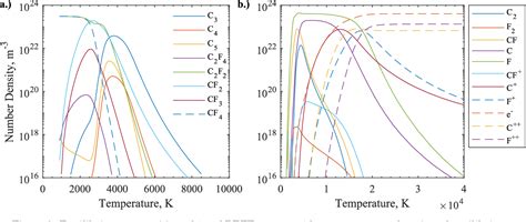 Figure 2 From Thermodynamic And Transport Properties Of