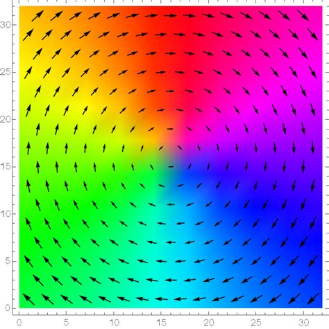Plotting How To Plot A Vector Field With Arrow Length And Background
