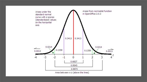 표준정규분포 윤영민 교수의 사유 공간