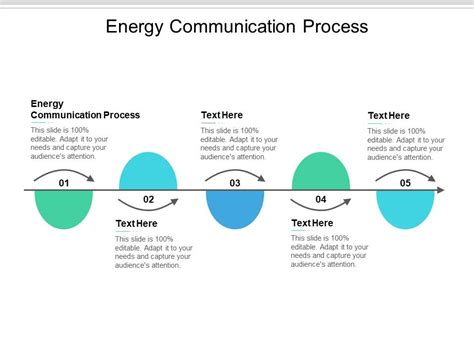 Energy Communication Process Ppt Powerpoint Presentation Model Smartart Cpb