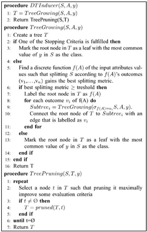 Pseudo Code For Decision Tree 5 2 Naïve Bayes Naïve Bayes Mainly Download Scientific