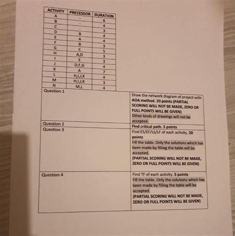 [solved] Begin{tabular}{ C C C } Hline Activity And Preces