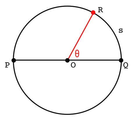 python for bioinformatics arcs of a circle