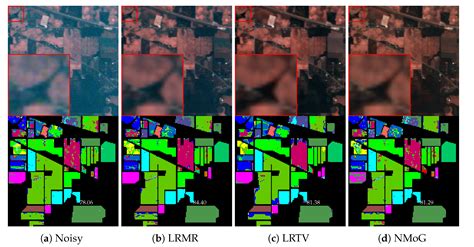remote sensing free full text blind hyperspectral image denoising