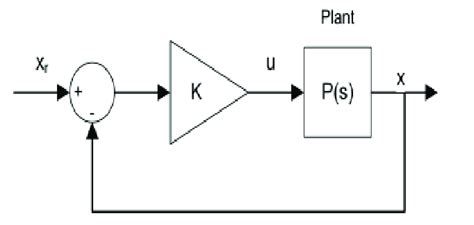 Simulink Block Diagram Download Scientific Diagram