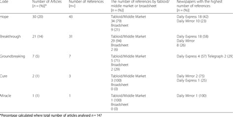 Coding Scheme For Theme 3 Download Table