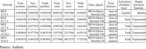 Retained Neural Networks For Equalizing Import Time Series Download Scientific Diagram