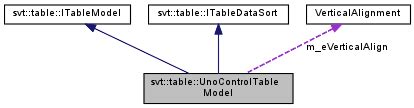 LibreOffice Module Toolkit Master Svt Table UnoControlTableModel Class Reference