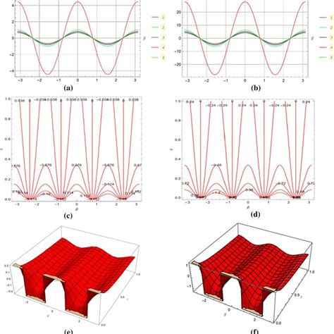 Configuration Of Three Boby Problem In Inertial Frame And Rotating Frame Download Scientific